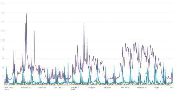 Using Splunk with OEM Metrics