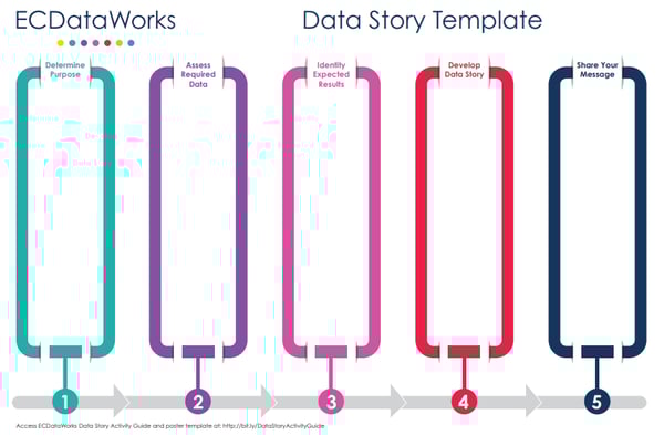 Make Data Accessible: 5 Steps to Create a Data Story
