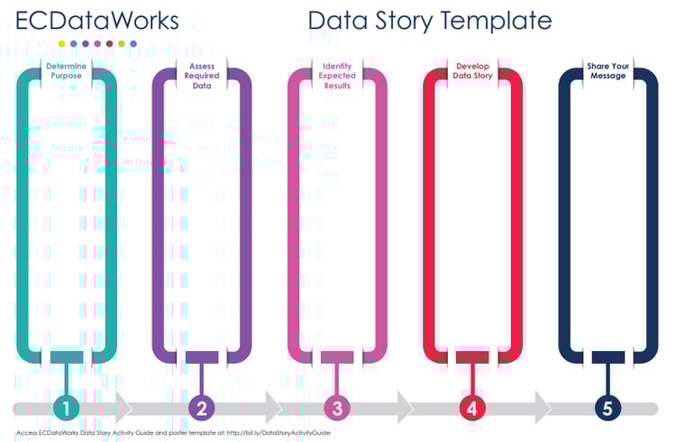 Make Data Accessible: 5 Steps to Create a Data Story