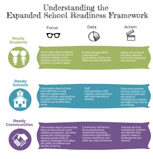 Are you Ready to Report on School Readiness?